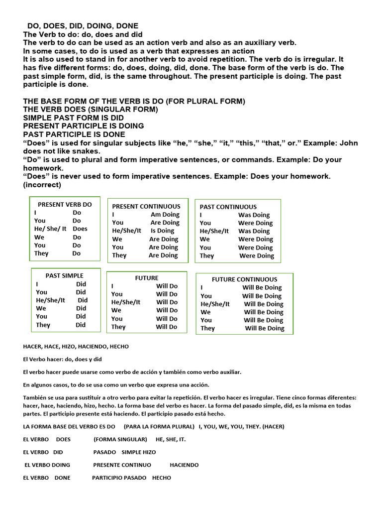 Forms of the Verb "Do" Explained | PDF | Verb | Syntactic Relationships