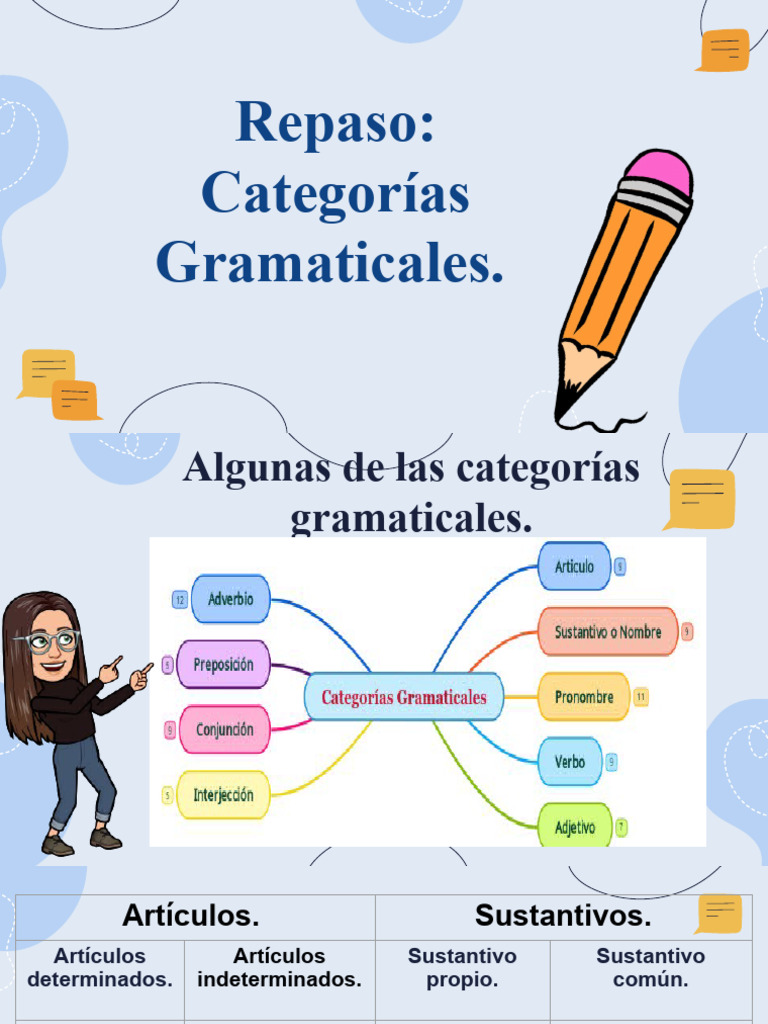 Clase de Categorías Gramaticales | PDF | Adverbio | Adjetivo