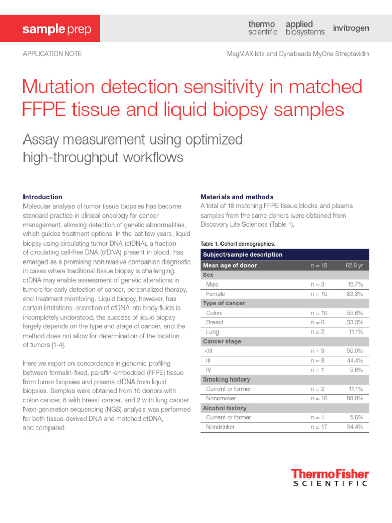 Mutation Detection Sensitivity Ffpe Tissue Liquid Biopsy Samples App Note | PDF | Biopsy | Cancer