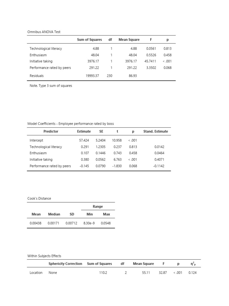 Omnibus ANOVA Test | PDF | Statistical Hypothesis Testing | Methodology