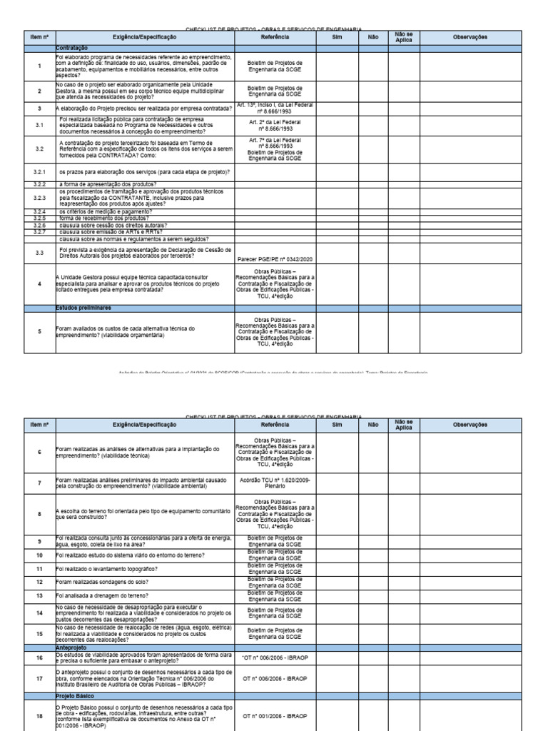 Checklist-Projetos V0 | PDF | Declaração de Impacto Ambiental