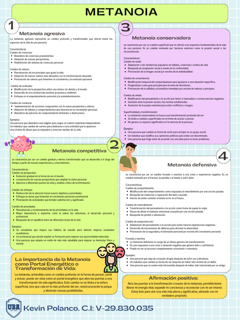 Metanoia: Cambios Profundos y Superficiales | PDF | Comportamiento ...