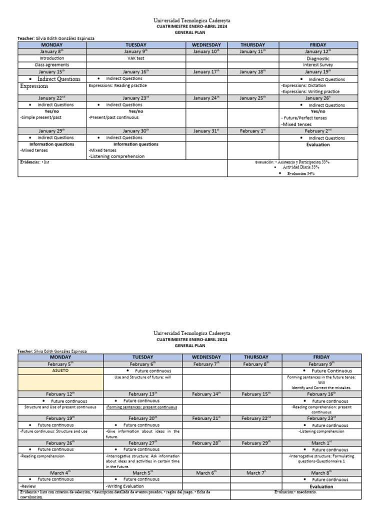 Plan Gral Enero Abril 2024 | PDF | Semantic Units | Syntax
