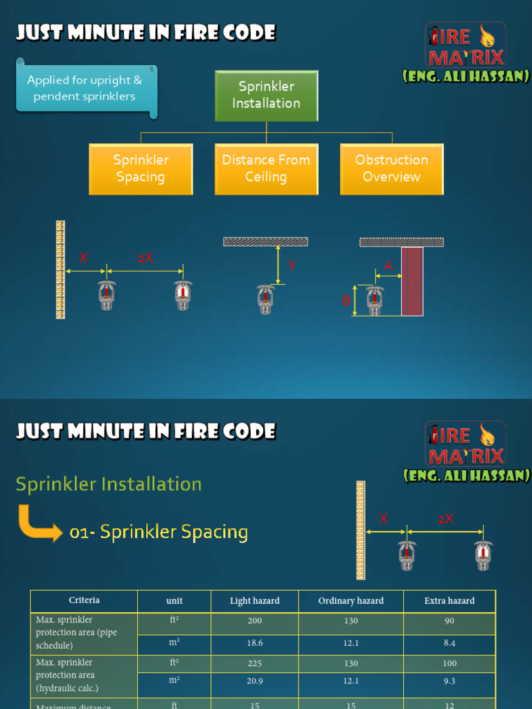 Fire Fighting Sprinkler Installation Guidelines | PDF | Fire Sprinkler ...
