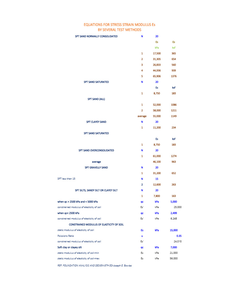 Stress-Strain Equations for Soil Analysis | PDF | Continuum Mechanics ...