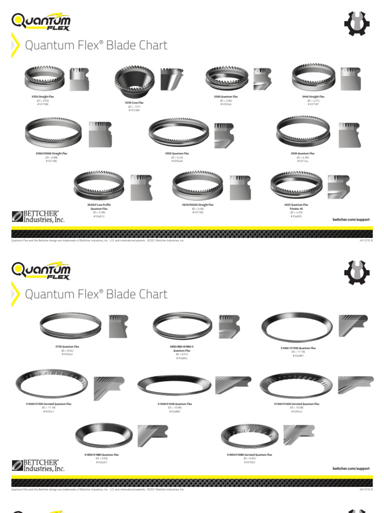 Quantum Flex Blade Chart 2021 | PDF | Business