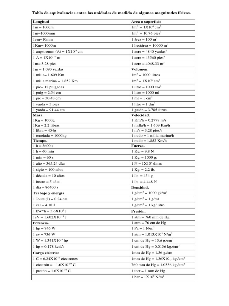 Tablas de Equivalencias. | PDF | Unidades de medida | Probabilidades y ...