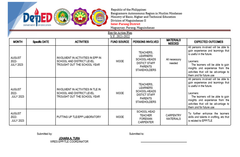 Epp-Tle Action Plan 2022-2023 | PDF | Behavior Modification | Cognition