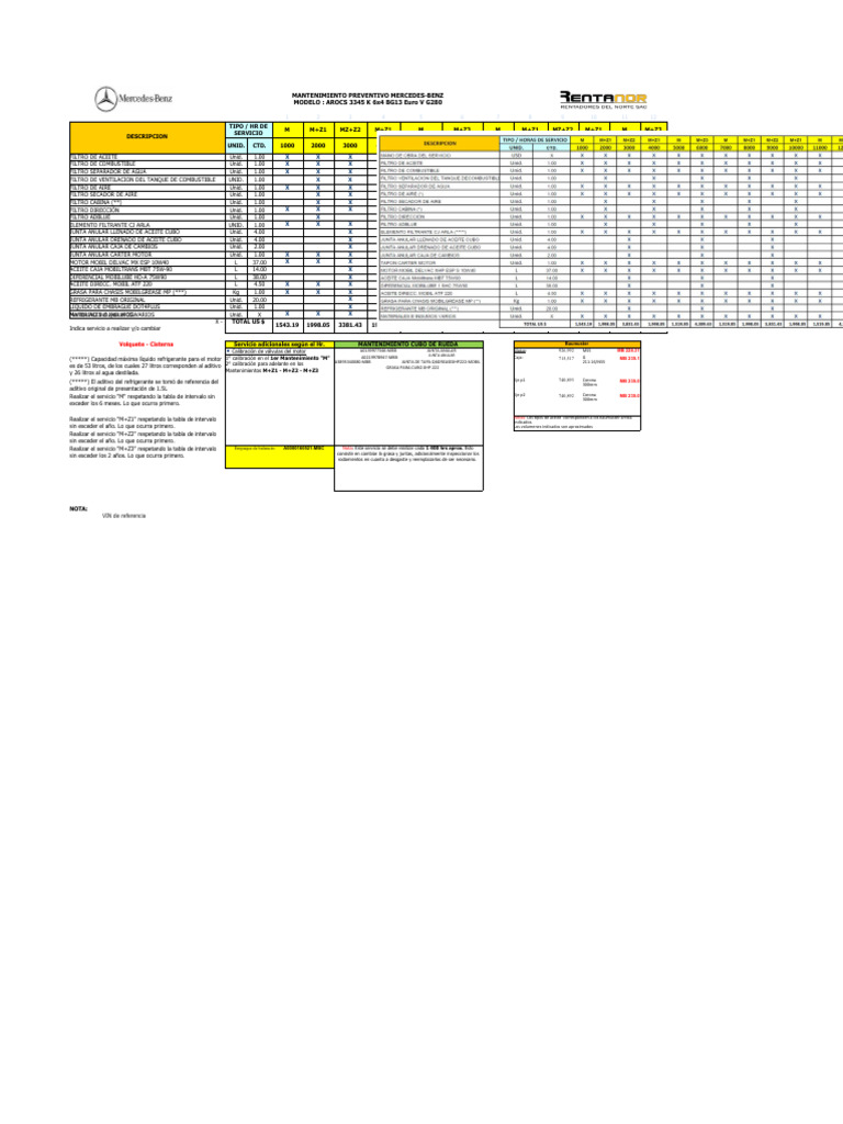 Arocs 3345 | PDF | Vehículo de motor | Vehículos