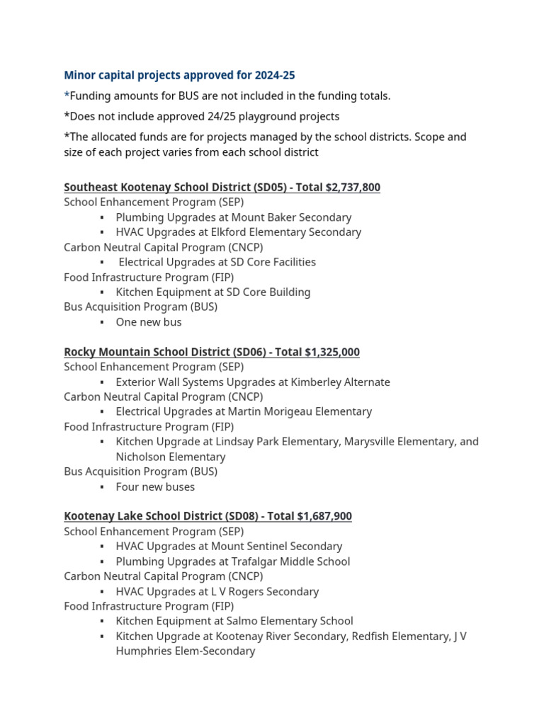 Minor Capital Projects 2024-25 | Download Free PDF | Building Technology