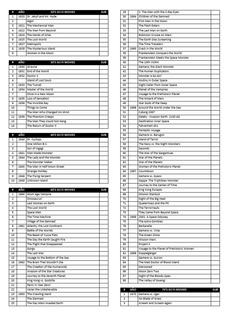 MVS List | Download Free PDF | Horror Films | Vampires