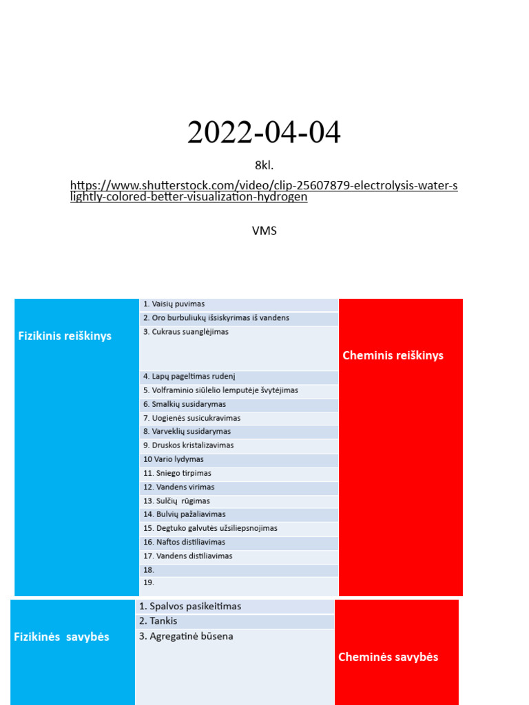 Cheminiai Fizikiniai Kitimai Pratybos | PDF