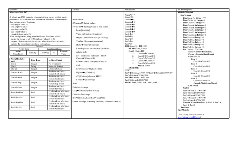 Solved Algorithm | Download Free PDF | Algorithms | Software Engineering Solved Algorithm | Download Free PDF | Algorithms | Software Engineering