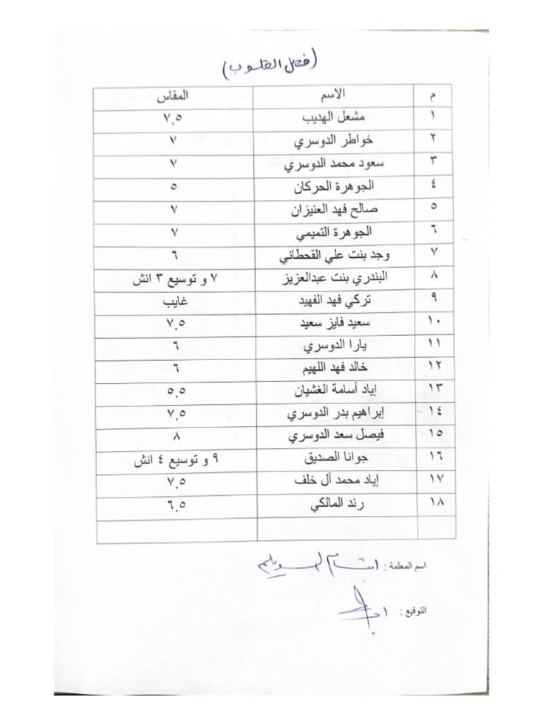Haifa Mohammed | PDF