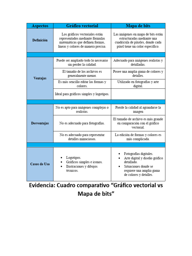 Cuadro Comparativo "Gráfico Vectorial Vs Mapa de Bits" | PDF