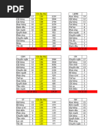 Đào T o Tăng OVR FC Online | PDF