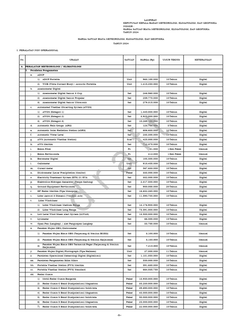 Draft HSB 2024 | PDF