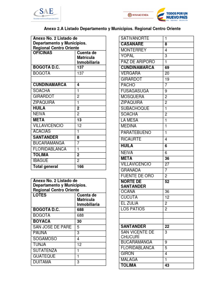 Anexo No 2.A Listado de Departamento y Municipios. Regional Centro ...