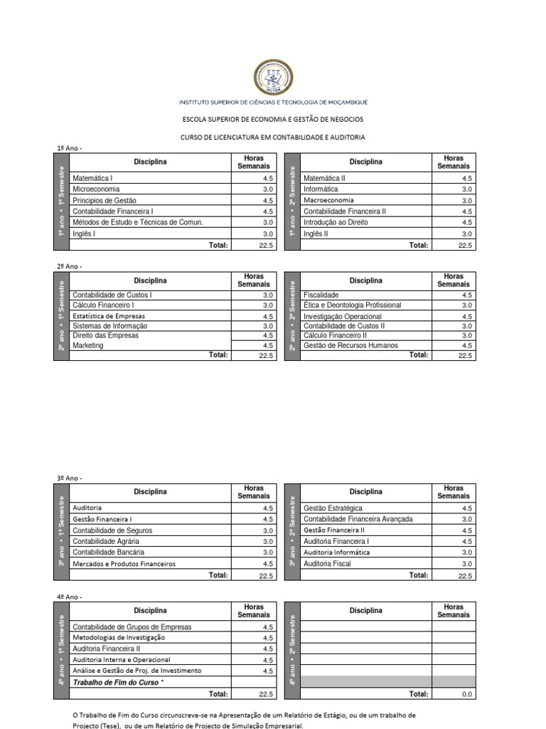 Plano de Estudo Do Curso de Contabilidade e Auditoria | PDF | Contabilidade | Economias