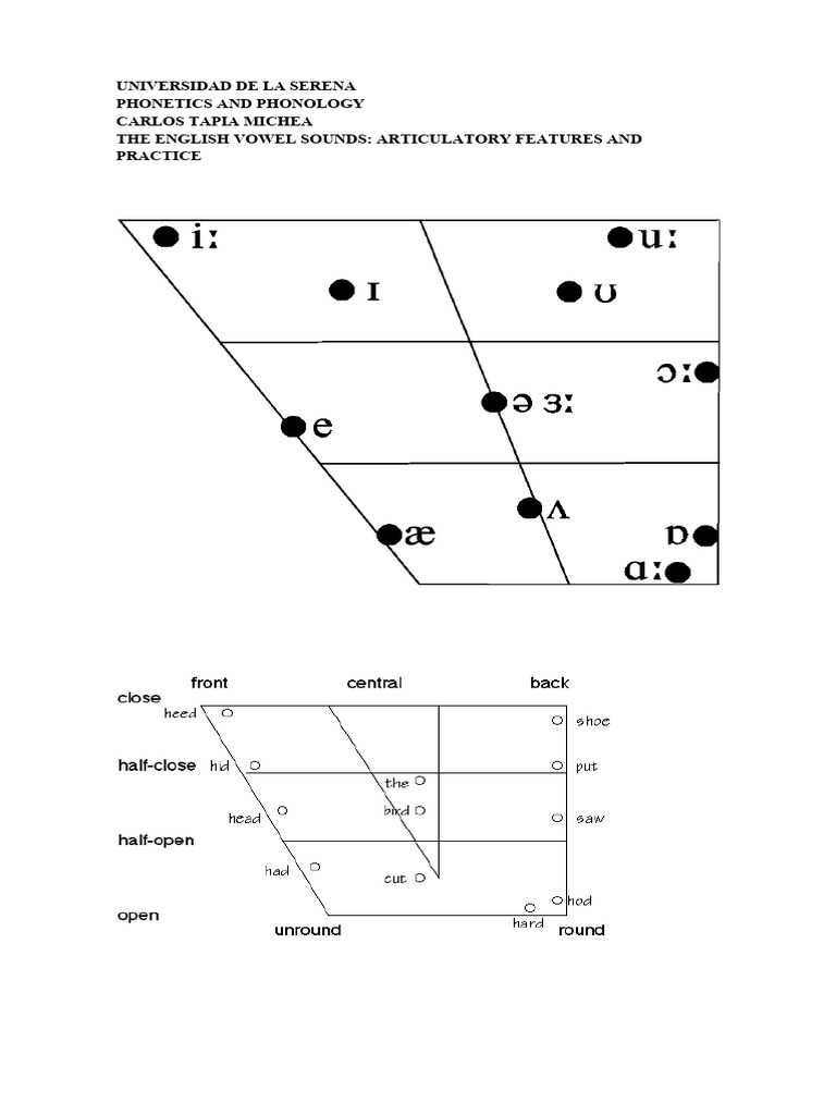 THE ENGLISH VOWEL SOUNDS - ARTICULATORY FEATURES AND PRACTICE | PDF ...