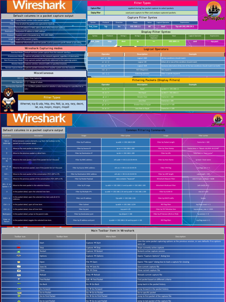 BlackPerl Wireshark Cheatsheet | PDF | Internet Protocols | Transmission Control Protocol