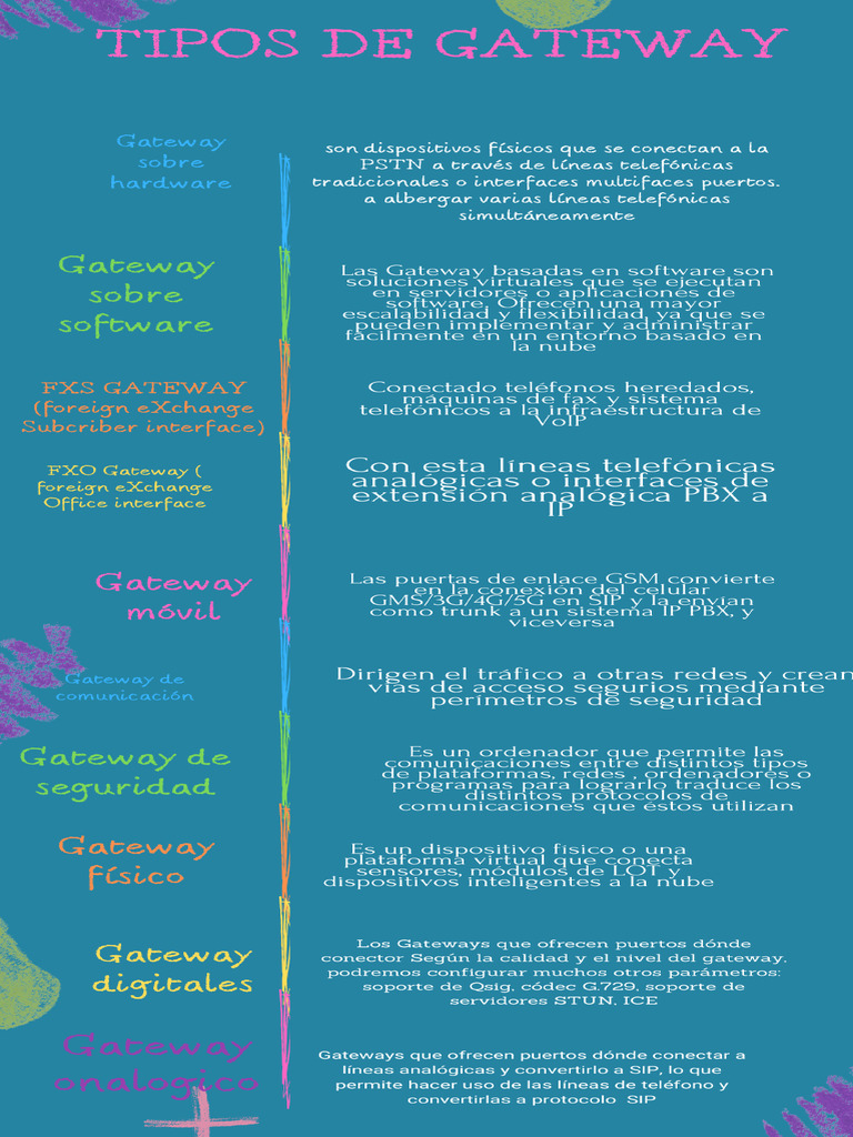 Tipos de Gateway | PDF
