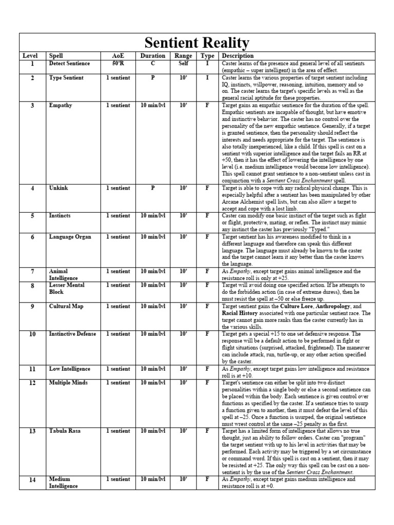 Sentient Reality | PDF | Mind | Empathy