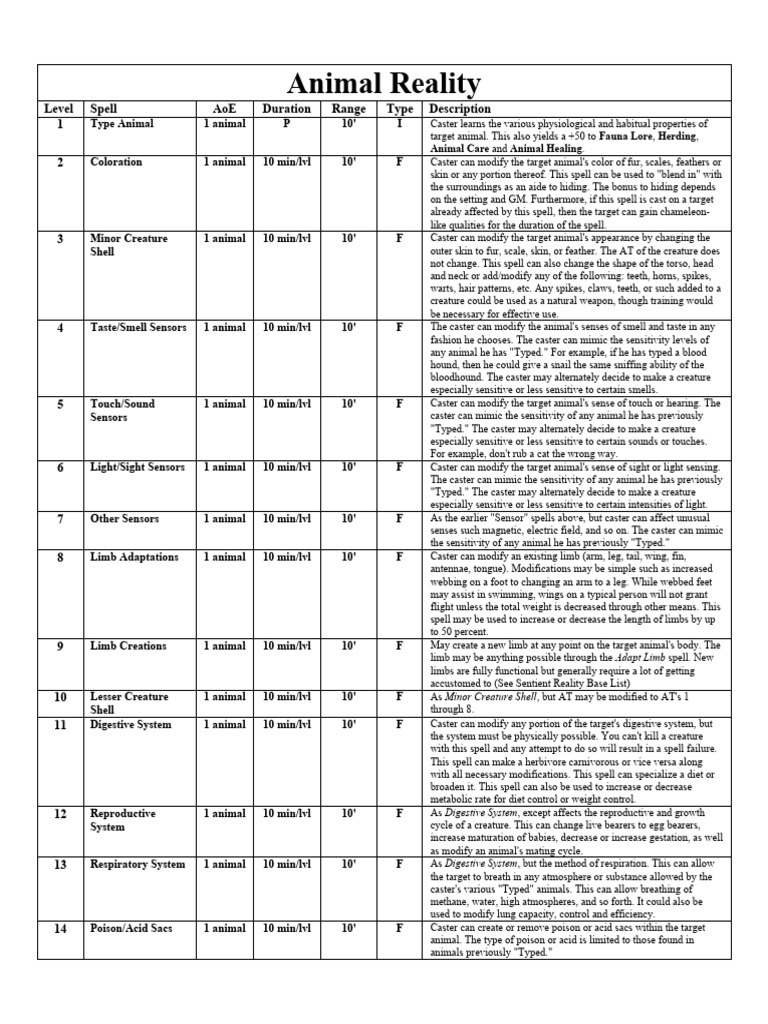 Animal Reality | PDF | Senses | Skin