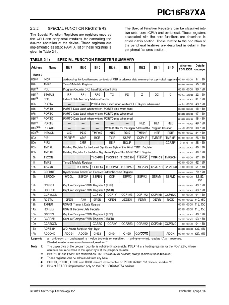PIC16F87XA: TABLE 2-1: Special Function Register Summary | PDF | Bit | Pointer (Computer ...