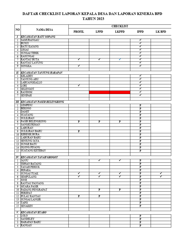 Checklist Profil Desa, LPPD Dan LK BPD 2024-1 MR y Miss Fika | PDF