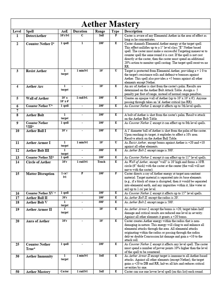 Aether Mastery | PDF