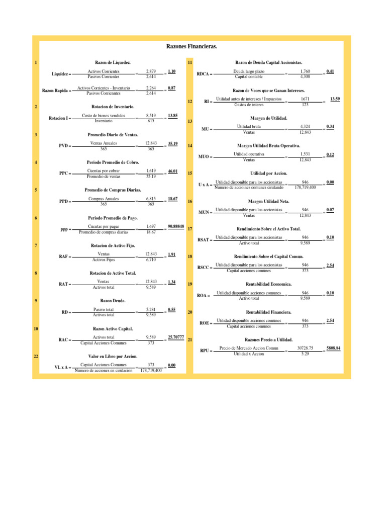 Formulas Razones Financieras | Descargar gratis PDF | Compartir ...