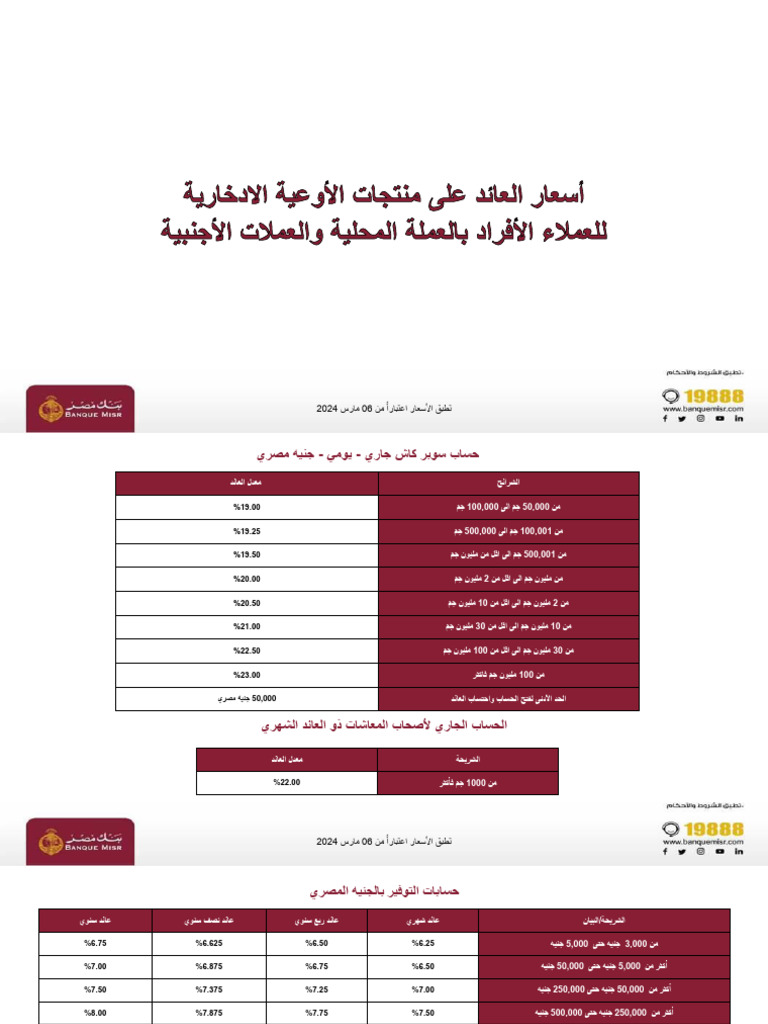 Interest Rates AR Bank Misr | PDF