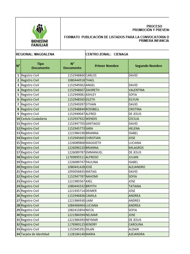 Formato de Publicacion | PDF | Gobierno y personalidad | Información del gobierno