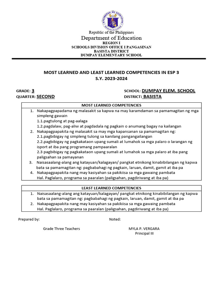 MOST-LEARNED-AND-LEAST-LEARNED-COMPETENCIES-ESP3-Q2-2023-2024 | PDF