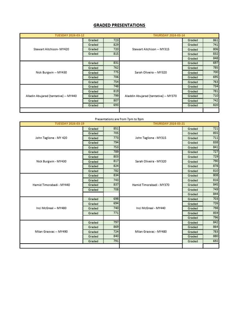2024GRADED Presentations | PDF