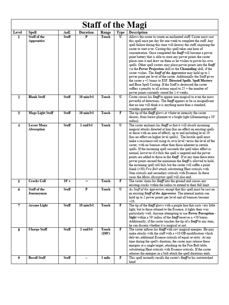 Staff of The Magi | PDF