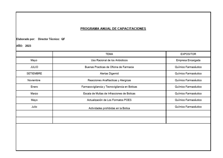 Programa Anual de Capacitacion | PDF