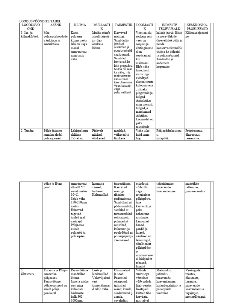 8 Klass LoodusvÖÖndite Tabel Pdf