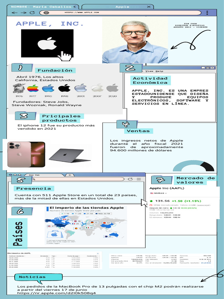 Apple Inc Infografía | PDF