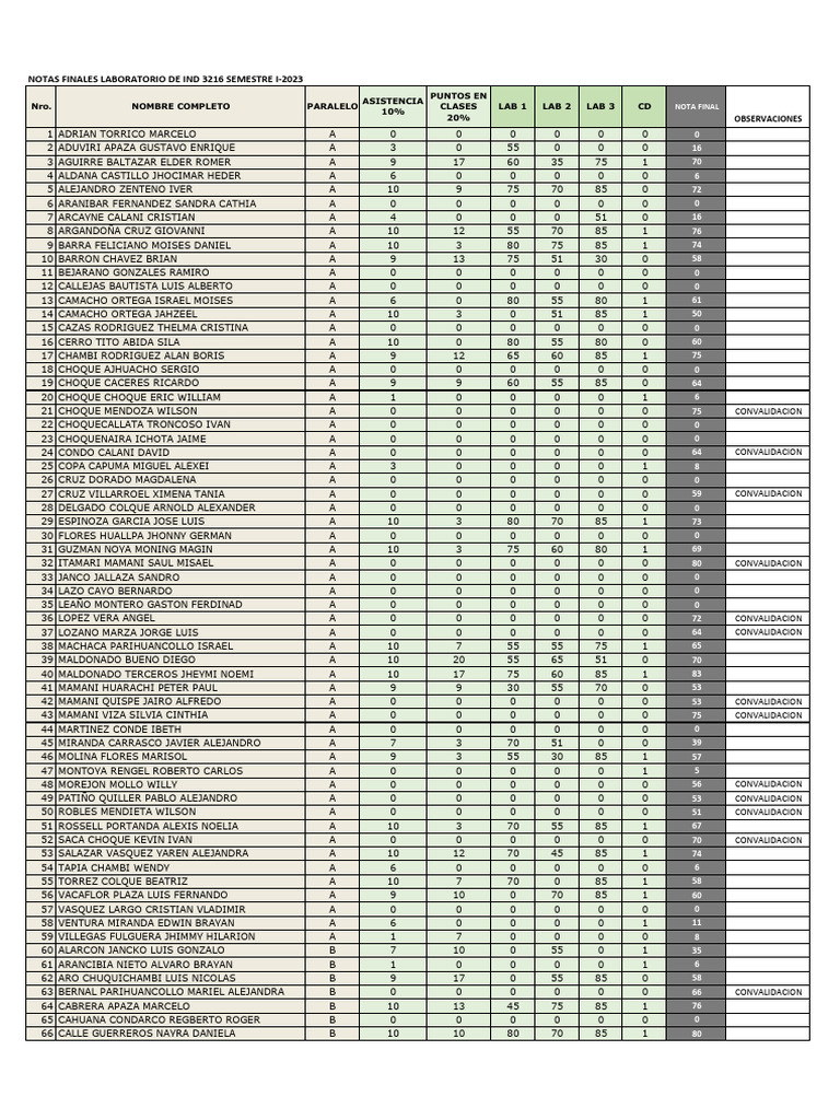 Lista Oficial Lab 3216 I-2023 | PDF
