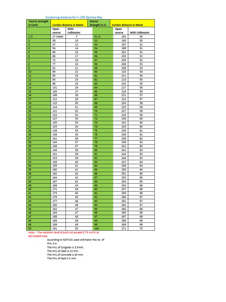 Safe Distance Chart | PDF | Applied And Interdisciplinary Physics ...