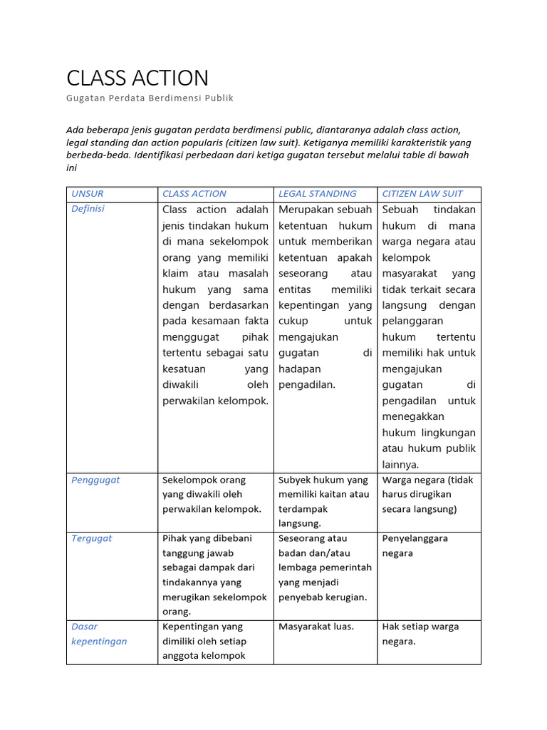 Perbedaan Class Action dan Gugatan Lain | PDF