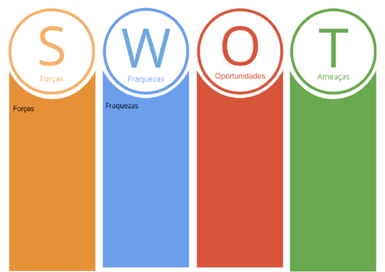 Matriz SWOT Modelo | PDF