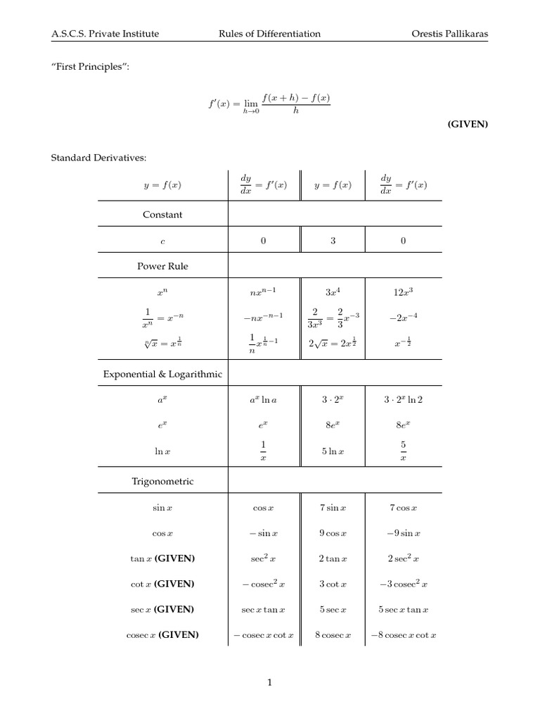Rules of Differentiation Examples | Download Free PDF | Trigonometric ...