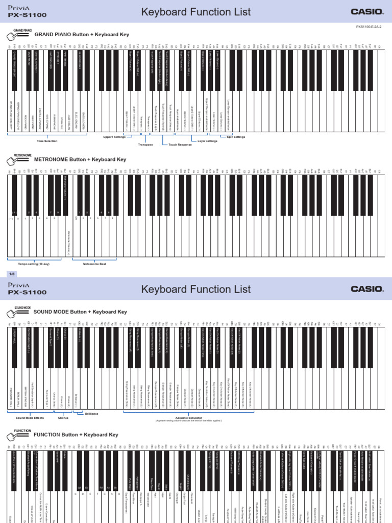 PXS1100 Keyboardfunctionlist EN | PDF | Piano | Chess Openings