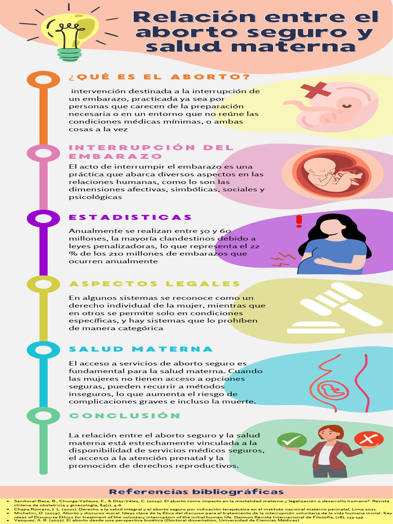 Aborto | PDF | Aborto | Salud maternal