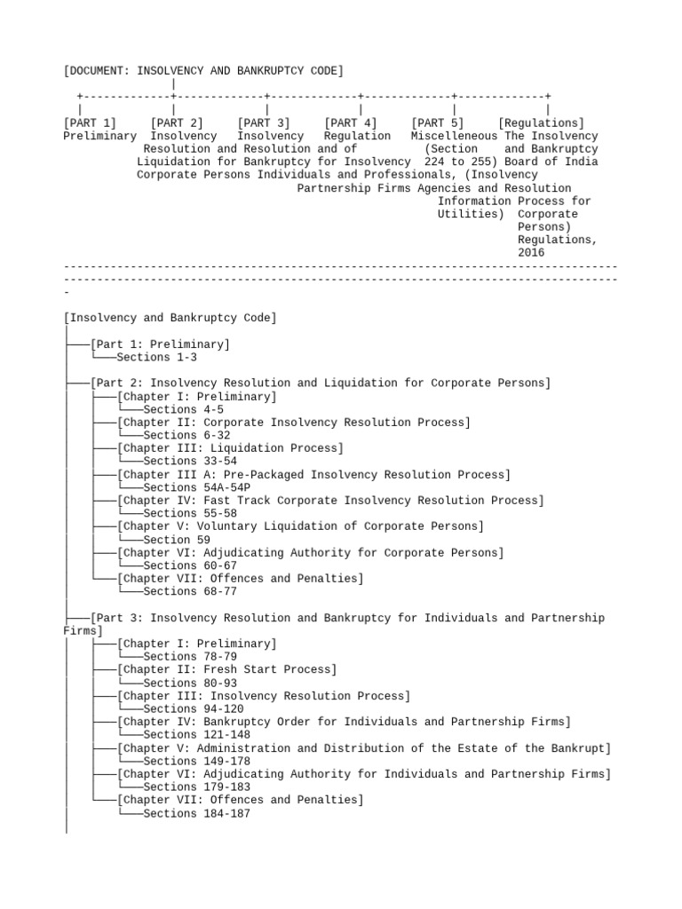 Flow Chart-2 | PDF | Insolvency | Bankruptcy