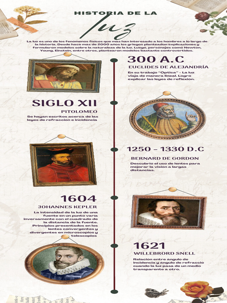 Historia de La Luz - Timeline - Sofia Del Castillo | PDF | Ligero | Fotón