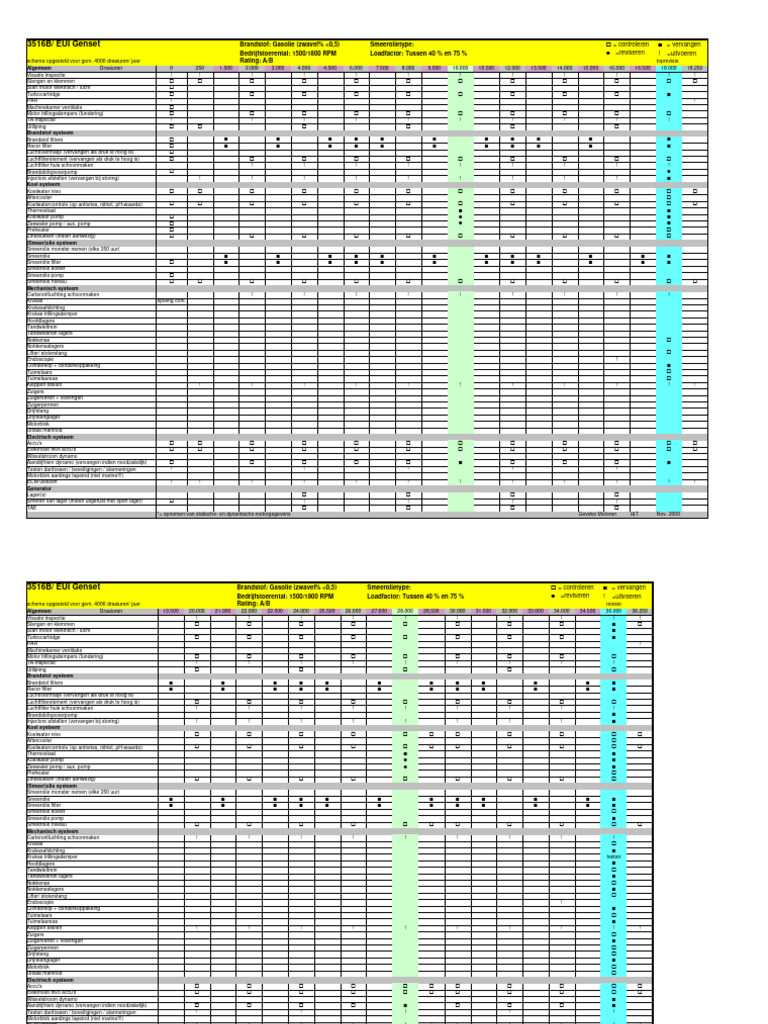 3516 B EUI Generatorset | PDF